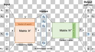 Pytorch Recurrent Neural Network Deep Learning Mnist Database Artificial Neural Network Png