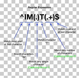 Regular Expression Python HackerRank Pattern Matching Double Ended