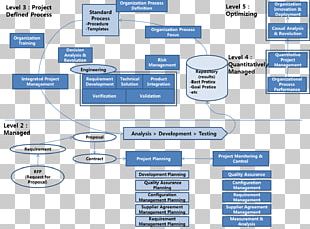 Data Governance Information Data Management Capability Maturity Model