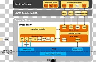 Juniper Networks Software Defined Networking Computer Network Juniper