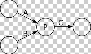 Kahn Process Networks Petri Net Queue Scientific Modelling PNG Clipart