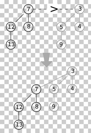 Binomial Heap Tree Binary Heap Computer Science Png Clipart Albero Binomiale Angle Area