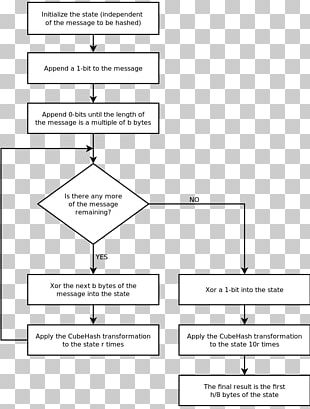 Infographic Diagram Wikimedia Commons Flowchart PNG Clipart Algorithm