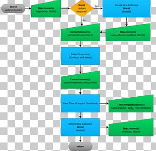Diagram Collision Detection Physics Engine Flowchart Convex Hull PNG