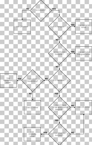 Centrosymmetric Matrix Symmetry Bisymmetric Matrix PNG Clipart Angle