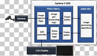 Lenna OpenCV Pixel Processing PNG, Clipart, Blog, Csdn, Deep Learning, Generative Model, Image ...