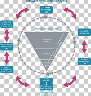 Knowledge Transfer PNG Images, Knowledge Transfer Transparent ...
