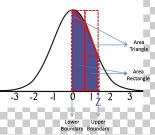 Normal Distribution PNG Images, Normal Distribution Transparent ...