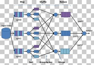 Apache Spark Tachyon MapReduce Big Data Apache Hadoop PNG, Clipart, Apache Flink, Apache Hadoop ...