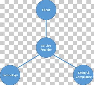 JavaFX Dependency Injection FXML PNG, Clipart, Abstraction, Circle, Computer Programming ...