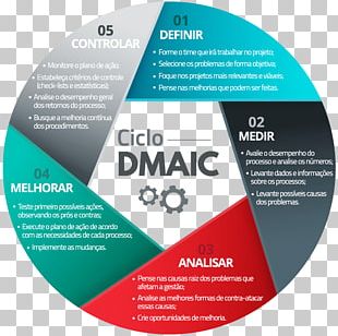 Dmaic PNG Images, Dmaic Clipart Free Download