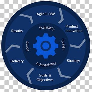 JIRA Agile Software Development Computer Software Project Management Atlassian PNG, Clipart ...