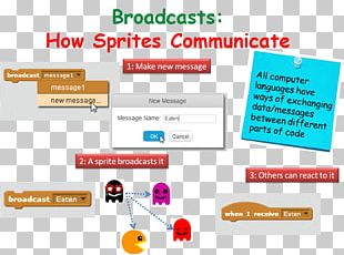 Scratch Computer Programming Programming Language Keyboard Challenge PNG, Clipart, Artwork ...