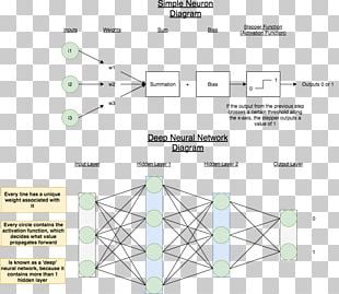 Deep Learning Artificial Neural Network Artificial Intelligence Machine Learning Neuron PNG ...