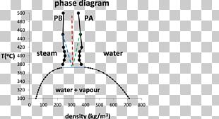 Java Development Kit Oracle Corporation Programming Language String PNG, Clipart, Agile, Area ...