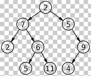 Tree Traversal Binary Search Tree Binary Tree PNG, Clipart, Angle, Artwork, Binary Search ...