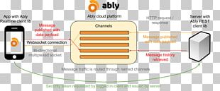 Application Programming Interface Integral Representational State Transfer System Payment ...
