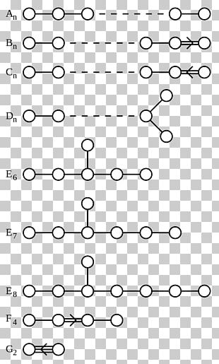 Root System Lie Algebra Simple Lie Group G2 PNG, Clipart, Algebra ... Root System Lie Algebra Simple Lie Group G2 PNG, Clipart, Algebra ...