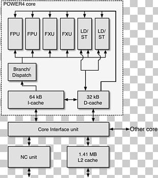 Instruction Set Architecture Machine Code Central Processing Unit MIPS Architecture PNG, Clipart ...
