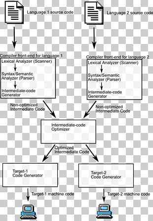 Translator PNG Images, Translator Clipart Free Download