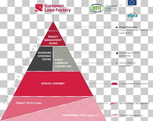 Project Management Triangle PNG Images, Project Management Triangle ...