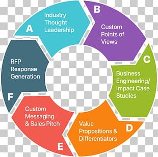Computational Geometry Technology Algorithm PNG, Clipart, Artificial General Intelligence ...