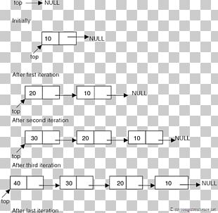Linked List PNG Images, Linked List Transparent Background PNG