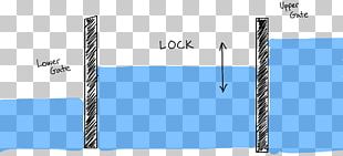 Web Development Responsive Web Design AdvancED CSS Cascading Style Sheets HTML PNG, Clipart, 5 ...