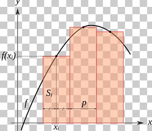 Numerical Integration PNG Images, Numerical Integration Transparent ...
