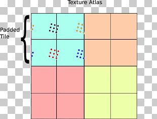 Texture Atlas Texture Mapping Mipmap Tile OpenGL PNG, Clipart, Algorithm, Angle, Area, Brand ...