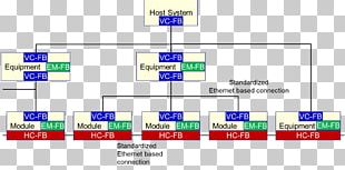 Manufacturing Execution System Semiconductor Device Industry Computer PNG