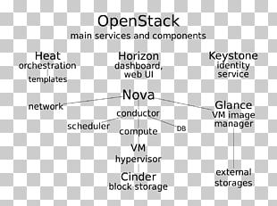 Cloud Computing Cloud Storage PNG, Clipart, Amazon Web Services, Area, Art, Cloud, Cloud ...
