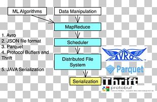 Python Serialization Object Marshmallow Database PNG, Clipart, Angle, Black, Black And White ...