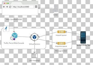 Infographic Quality Process Message Queue Icon PNG, Clipart, Basque, Brand, Circle ...
