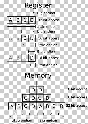 Endianness Word Bit Byte Binary File PNG