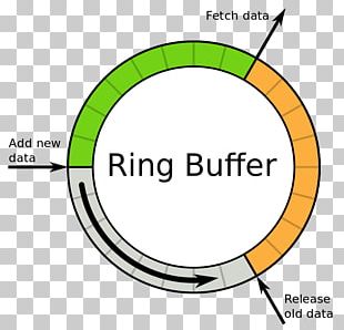 Data Buffer PNG, Clipart, Black, Black And White, Data Buffer, Deviantart, Firetv Free PNG Download