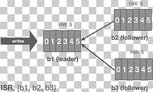 Apache ZooKeeper PNG