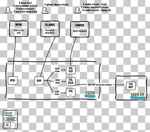 Terminal Command-line Interface MacOS PNG, Clipart, Bash, Command, Commandline Interface ...