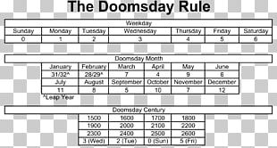 Doomsday Rule Gregorian Calendar Algorithm Perpetual Calendar Calendar Date PNG