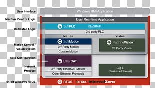 Programmable Logic Controllers Unitronics Computer Software Modbus Open Platform Communications PNG
