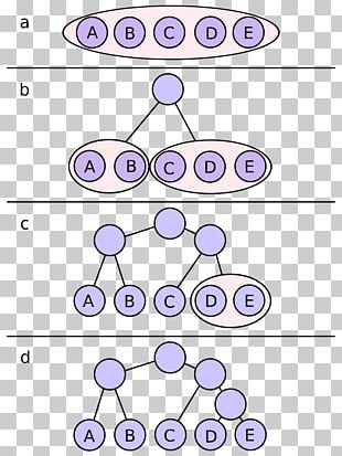 Huffman Coding Algorithm Code Tree Text PNG, Clipart, Adaptive Huffman Coding, Algorithm, Angle ...
