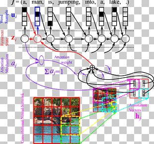 Generative Adversarial Networks Deep Learning Statistical Classification Machine Learning U-Net ...