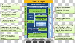 IBM DB2 Database Computer Software SQL PNG, Clipart, Area, Brand, Business Productivity Software ...