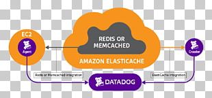 PostgreSQL Object-relational Database Oracle Database PNG, Clipart, Area, Backup, Brand, Cms ...